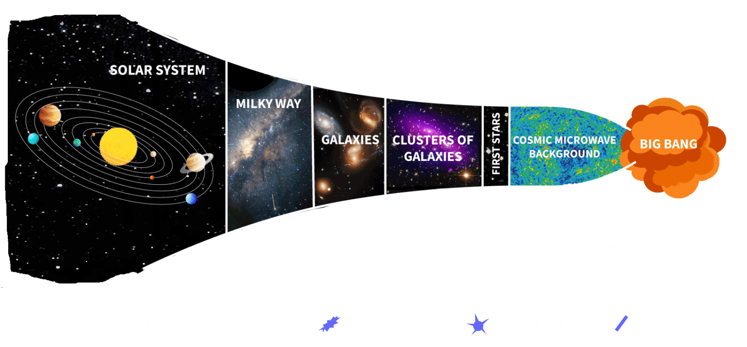15 Mind-Blowing Facts About The Universe That Will Leave You In Awe ...